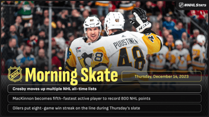 NHL Morning Skate for December 14 | NHL.com