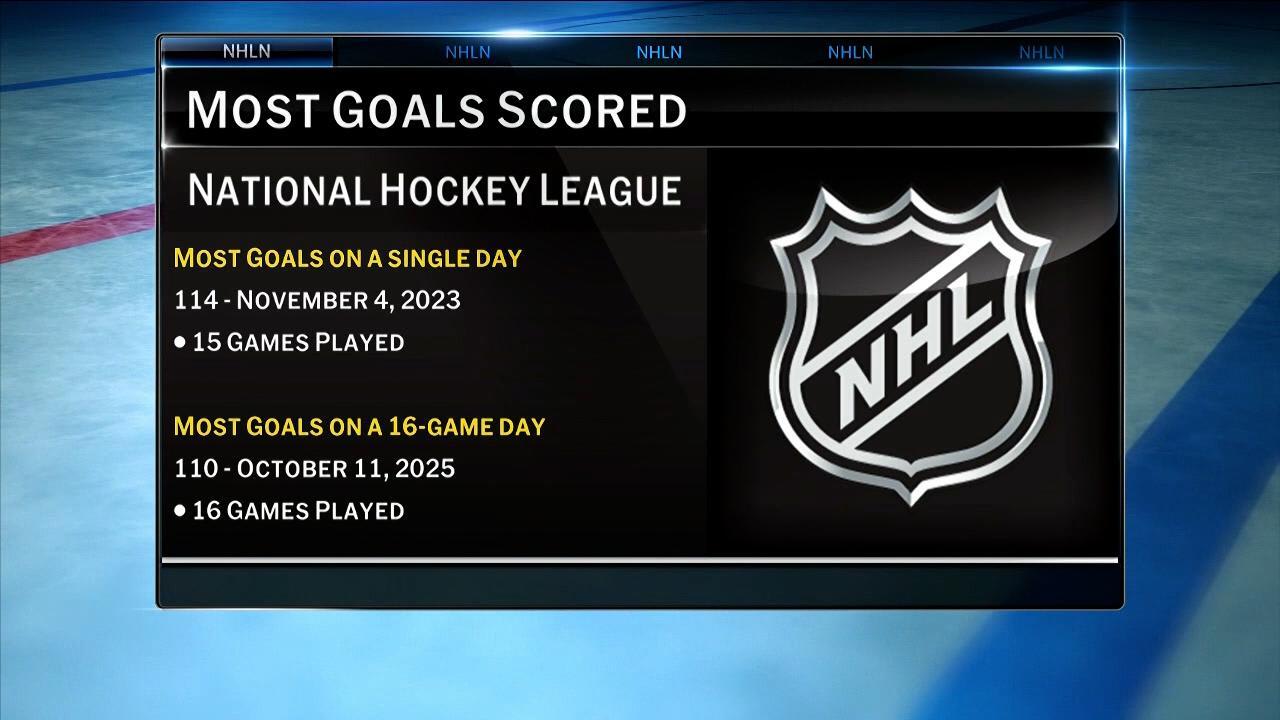 NHL Tonight: First Shift: Over/Under | NHL.com