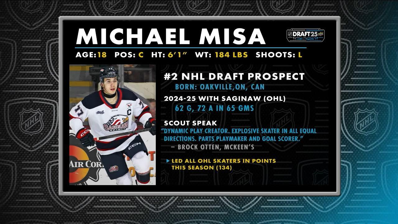 NHL Tonight on Michael Misa | NHL.com