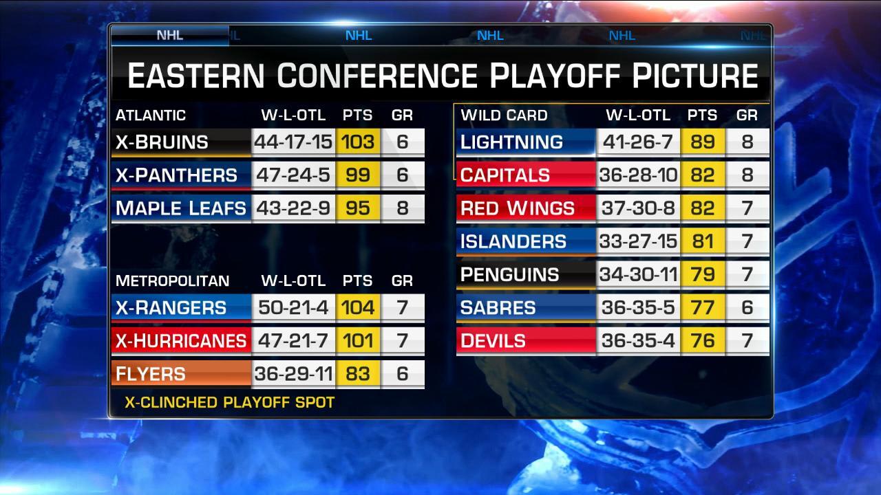 NHL Now: Lead with our Best | NHL.com