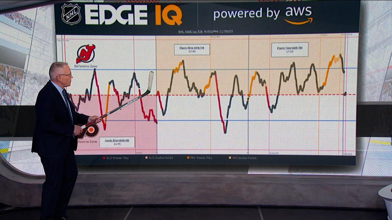 AWS: NHL Edge IQ | NHL.com