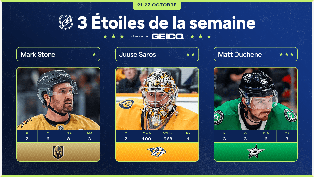 Stone, Saros et Duchene sont les trois étoiles de la semaine | LNH.com