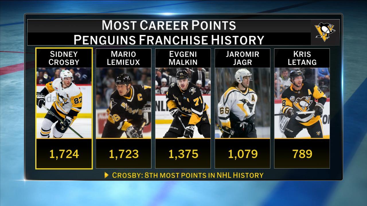 First Shift: First Things First | NHL.com