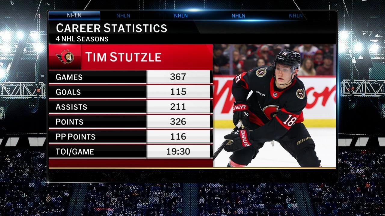 Top 50 Right Now: Tim Stutzle | NHL.com