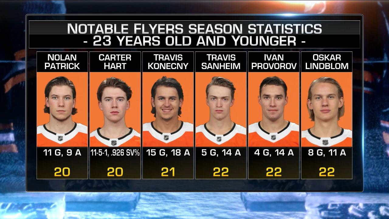 NHL Now: Sam Carchidi | NHL.com/de