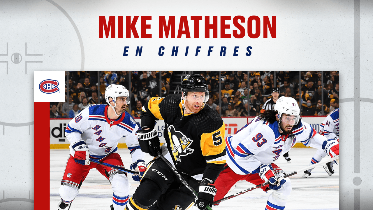 Mike Matheson en chiffres | Canadiens de Montréal
