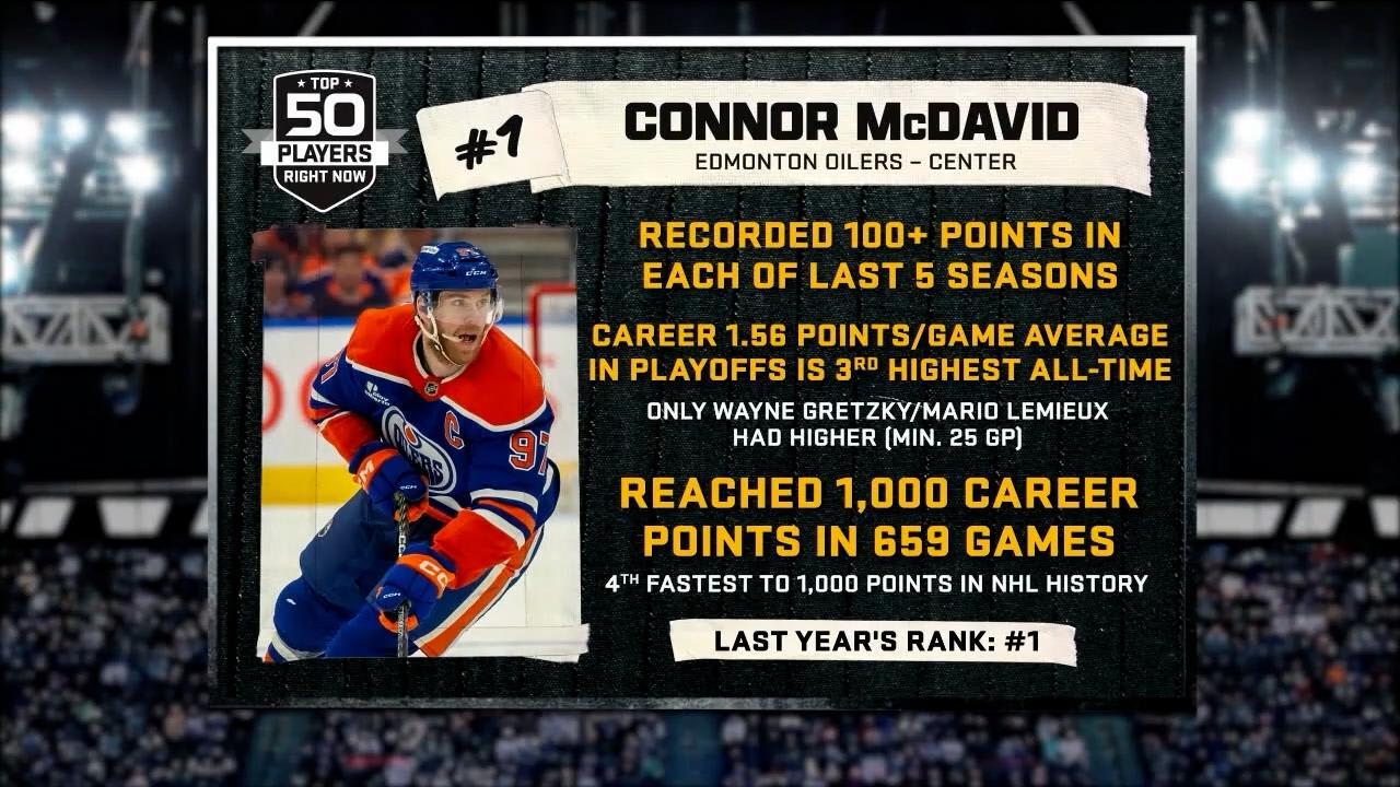 Top 50 Right Now: Connor McDavid | NHL.com