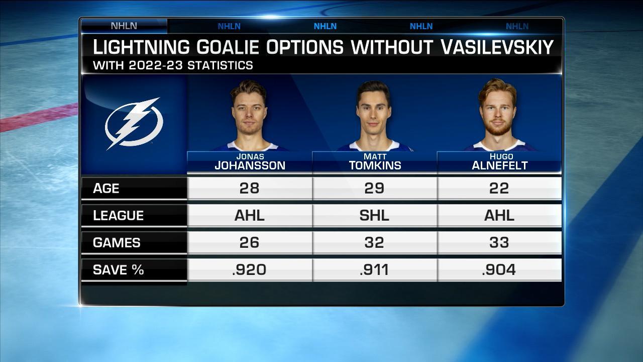 What to expect for the Lightning | NHL.com