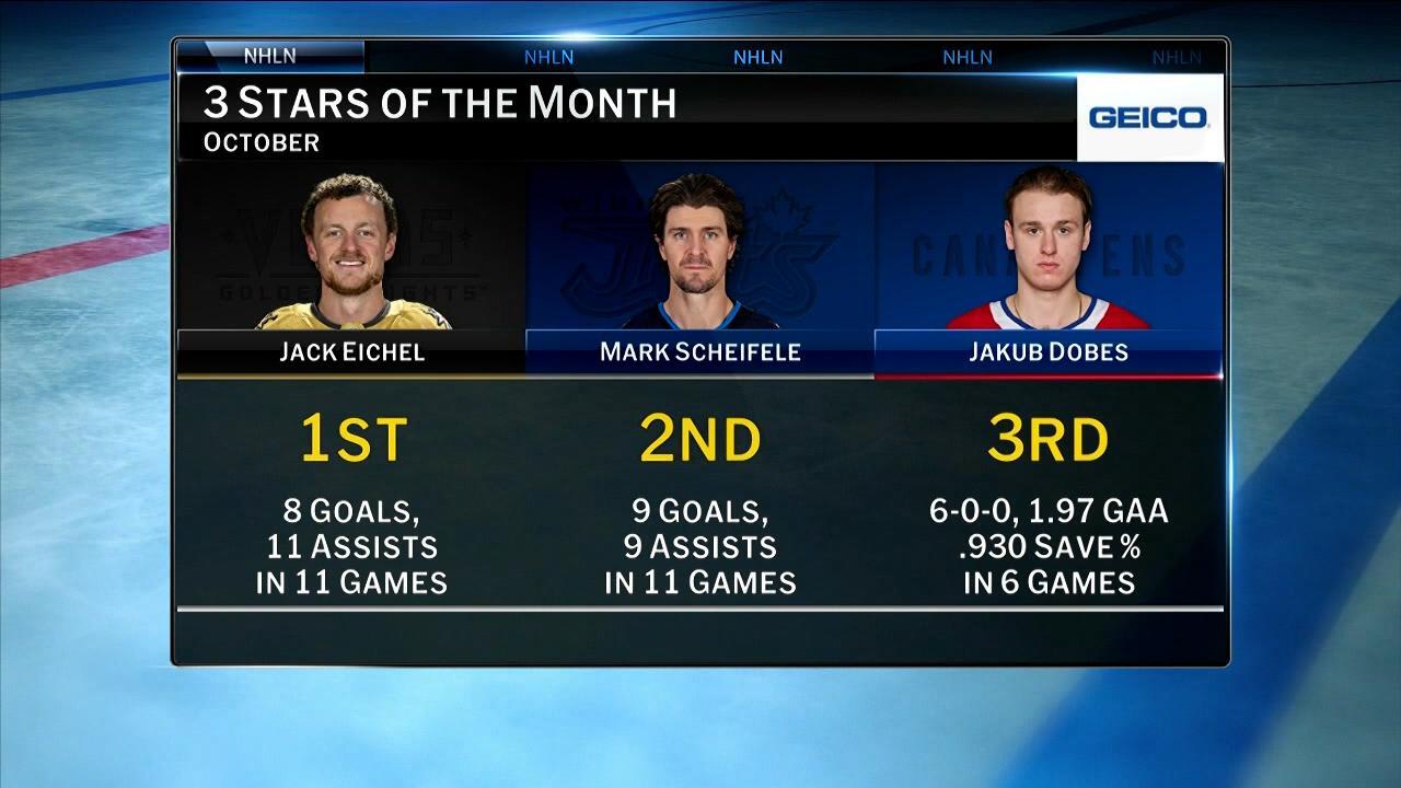 GEICO: 3 Stars of the Month | NHL.com