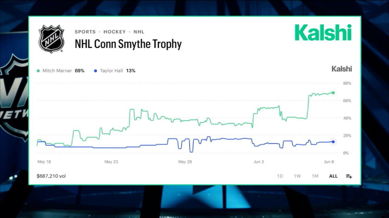 KALSHI – Playoff Preview: Conn Smythe Contenders | NHL.com