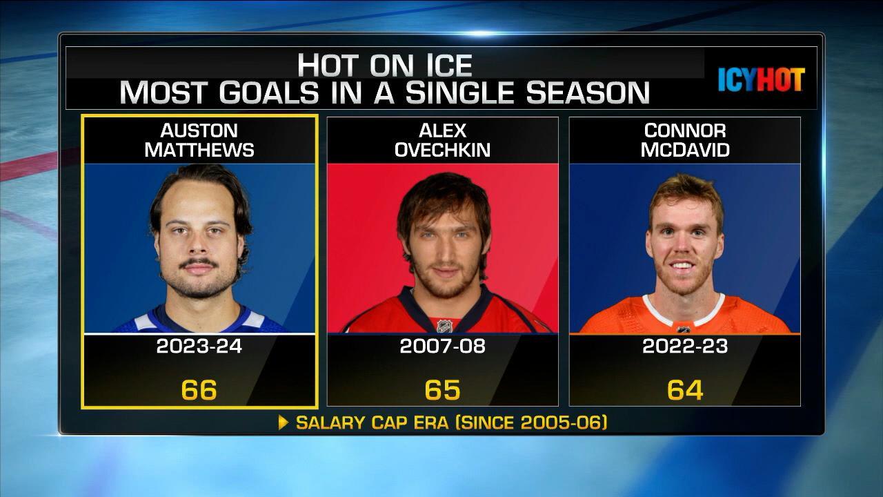 Icy Hot - Hot on Ice | NHL.com