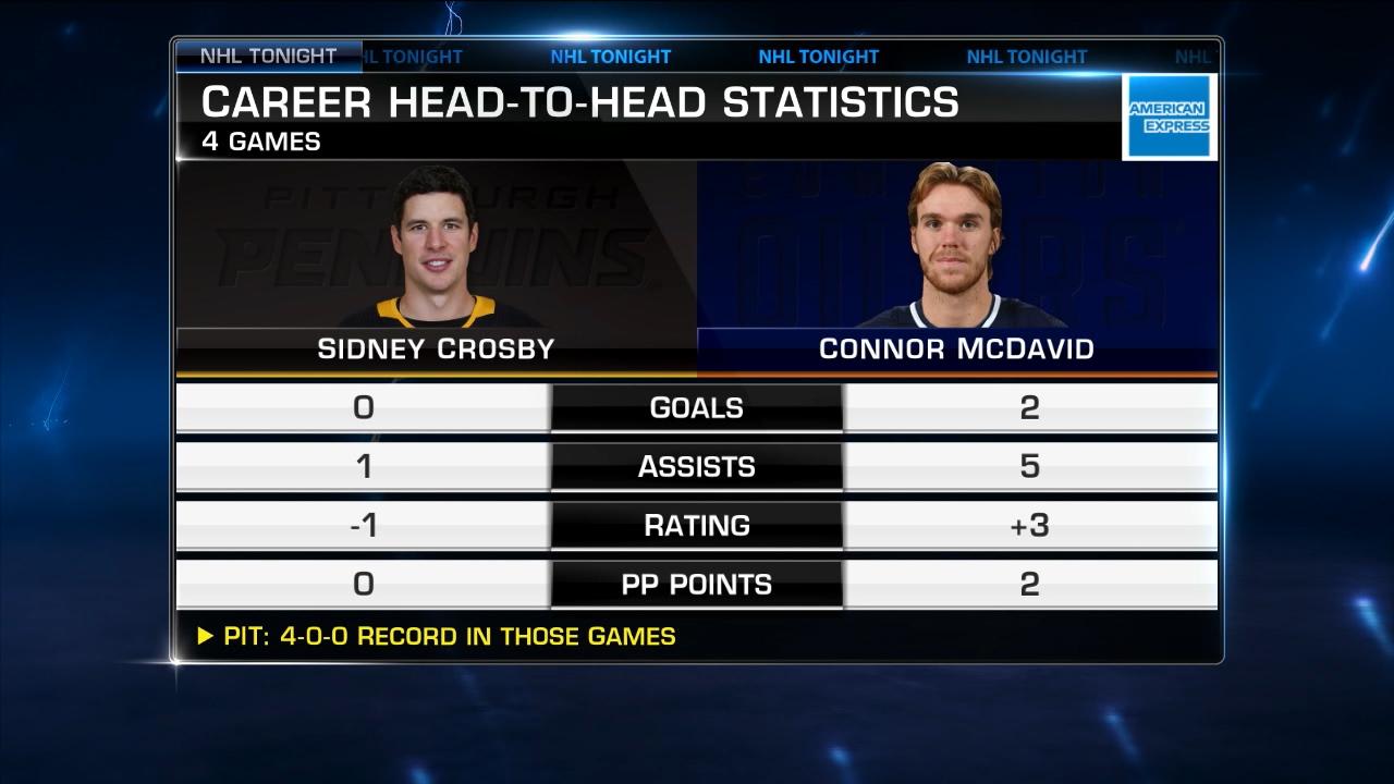 NHL Tonight: Gazzola on Oilers | NHL.com