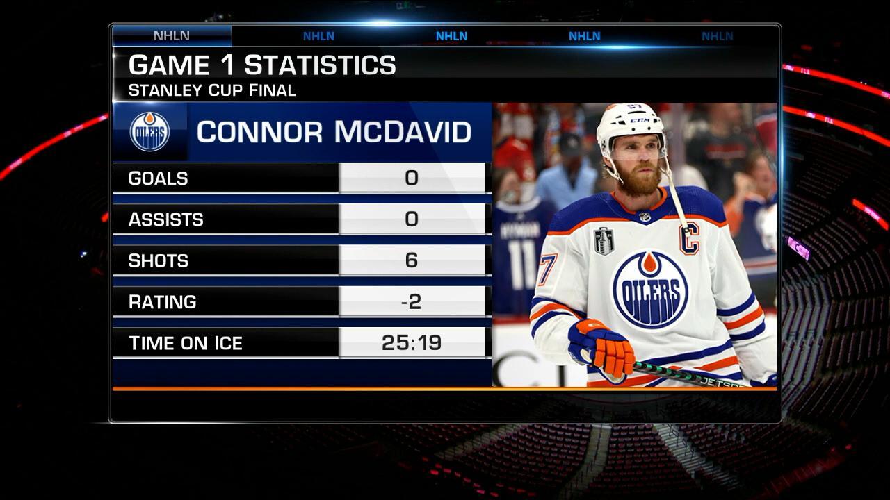 NHL Now: Connor McDavid | NHL.com