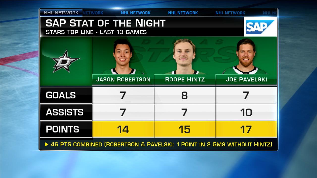 Stat of the Night: Stars top line | NHL.com
