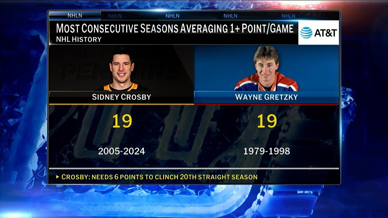 NHL Now: Record Scratch | NHL.com