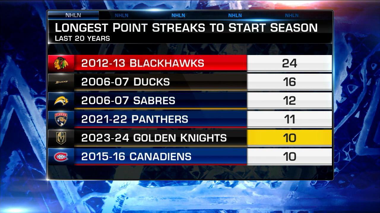 NHL Now: Vegas' strong start | NHL.com