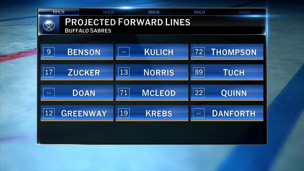 NHL Tonight: Sabres' 2025 outlook | NHL.com