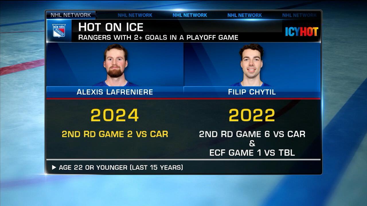 Icy Hot - Hot on Ice | NHL.com