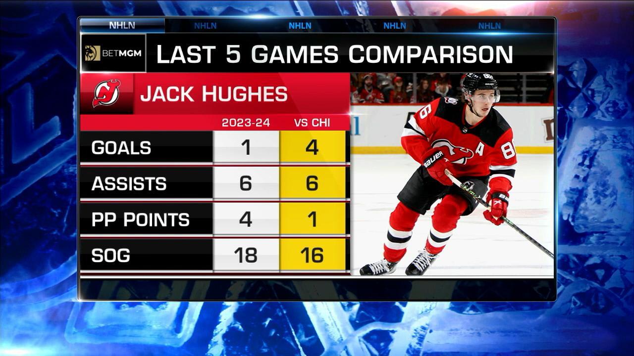 BetMGM: Checking Lines | NHL.com