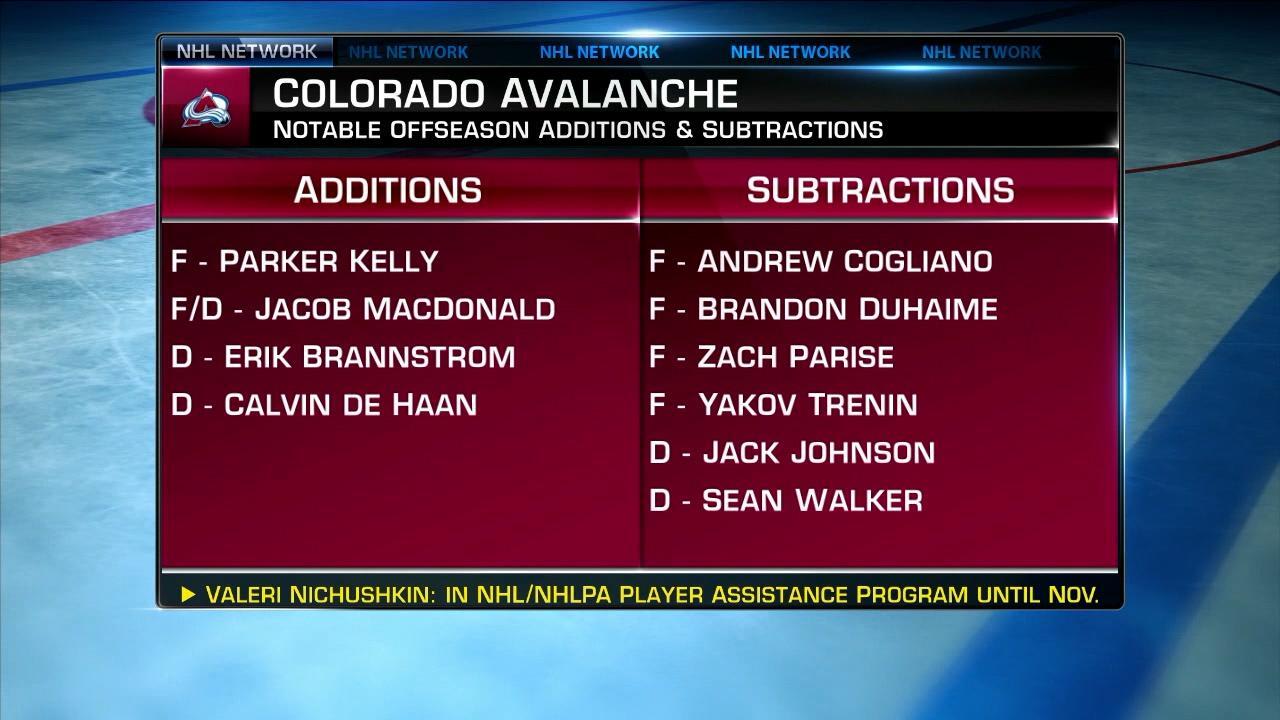 NHL Tonight: Avalanche's Offseason | NHL.com