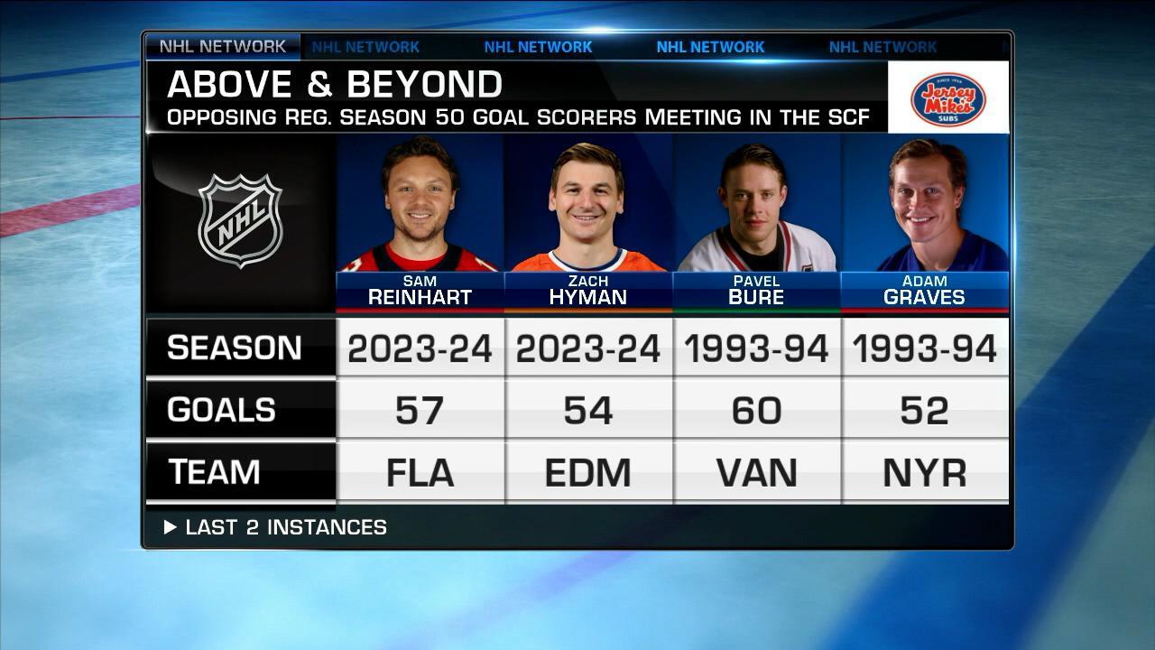 Jersey Mike's Subs-Above & Beyond | NHL.com