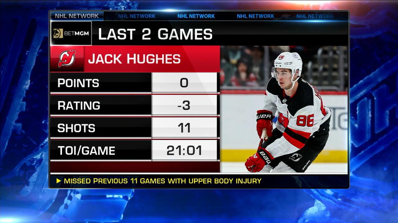 BetMGM: Checking Lines | NHL.com