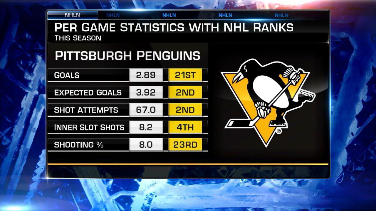 NHL Now: Penguins homestand | NHL.com