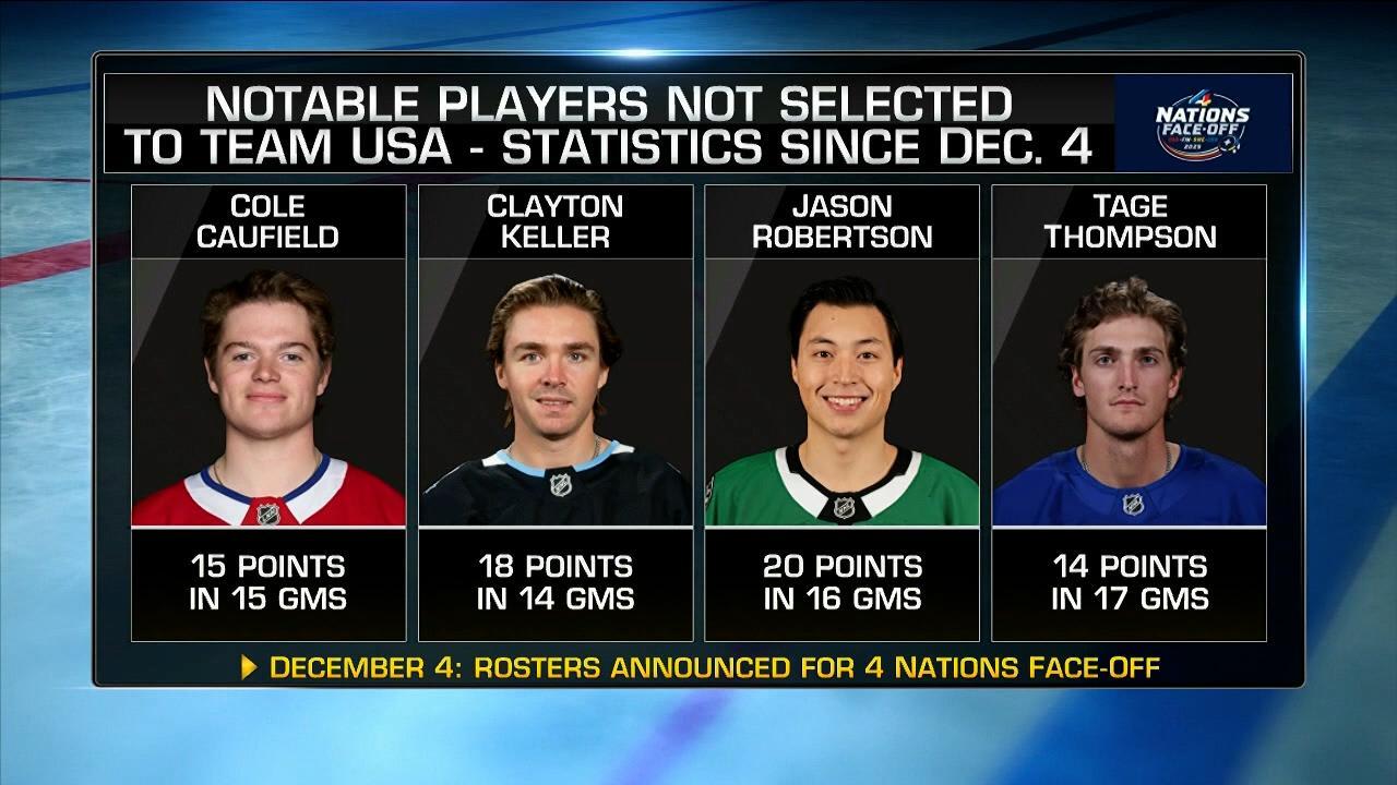 Notable players left off of 4 Nations rosters | NHL.com