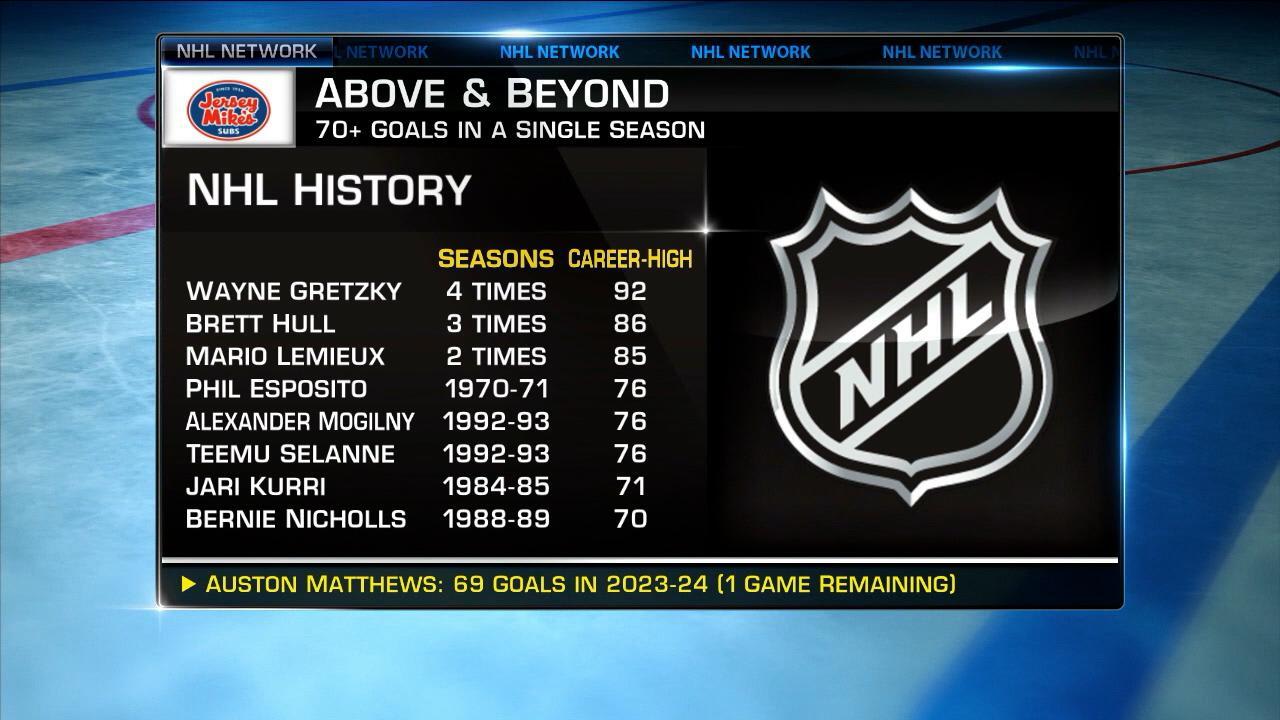 Jersey Mike’s Subs-Above & Beyond | NHL.com