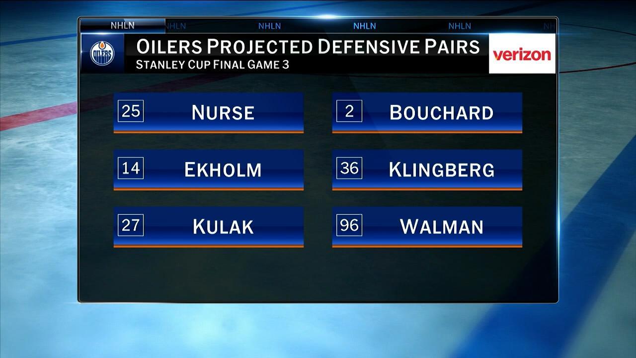 Oilers Defensive Pairs | NHL.com