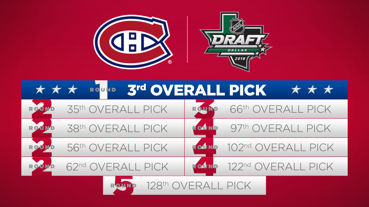 Draft order heading into Dallas | Montréal Canadiens