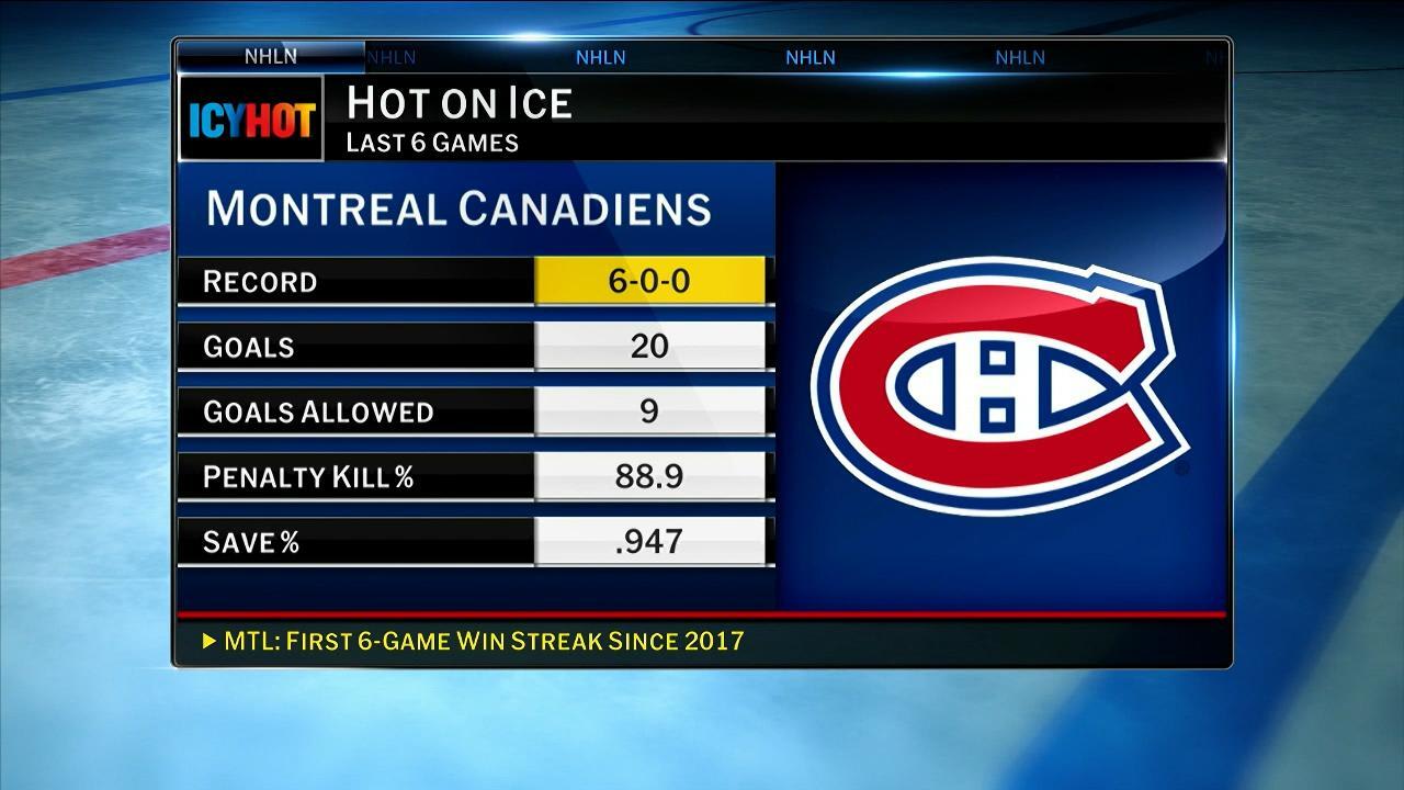 Icy Hot - Hot on Ice | NHL.com