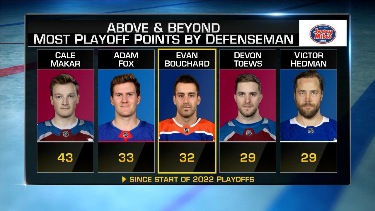 Jersey Mike’s Subs-Above & Beyond | NHL.com