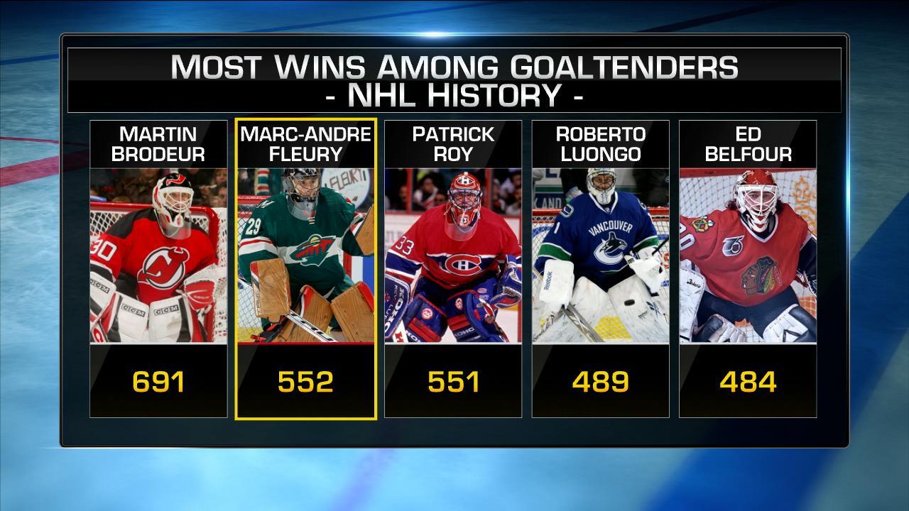 NHL Tonight: Fleury's milestone | NHL.com