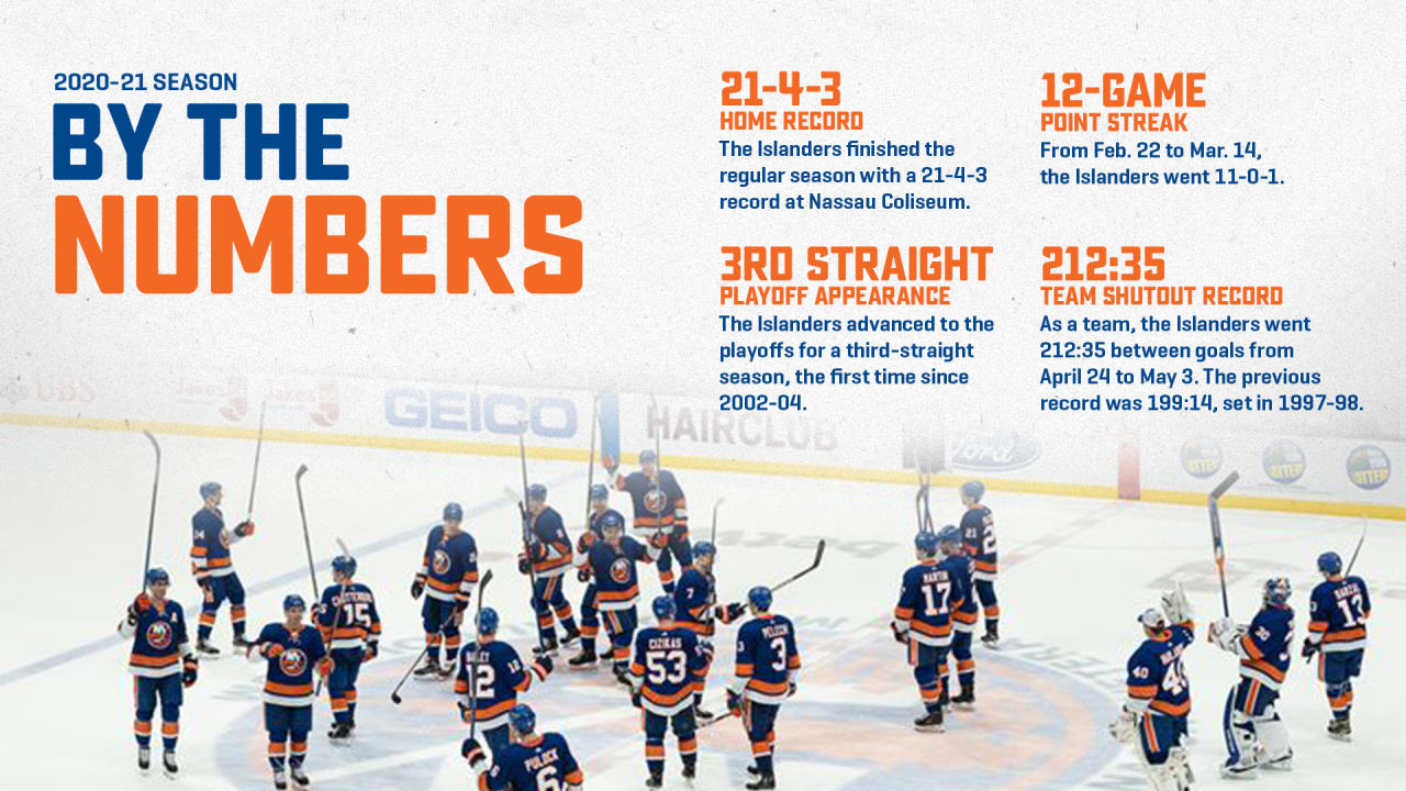 2020-21 Regular Season By the Numbers | New York Islanders