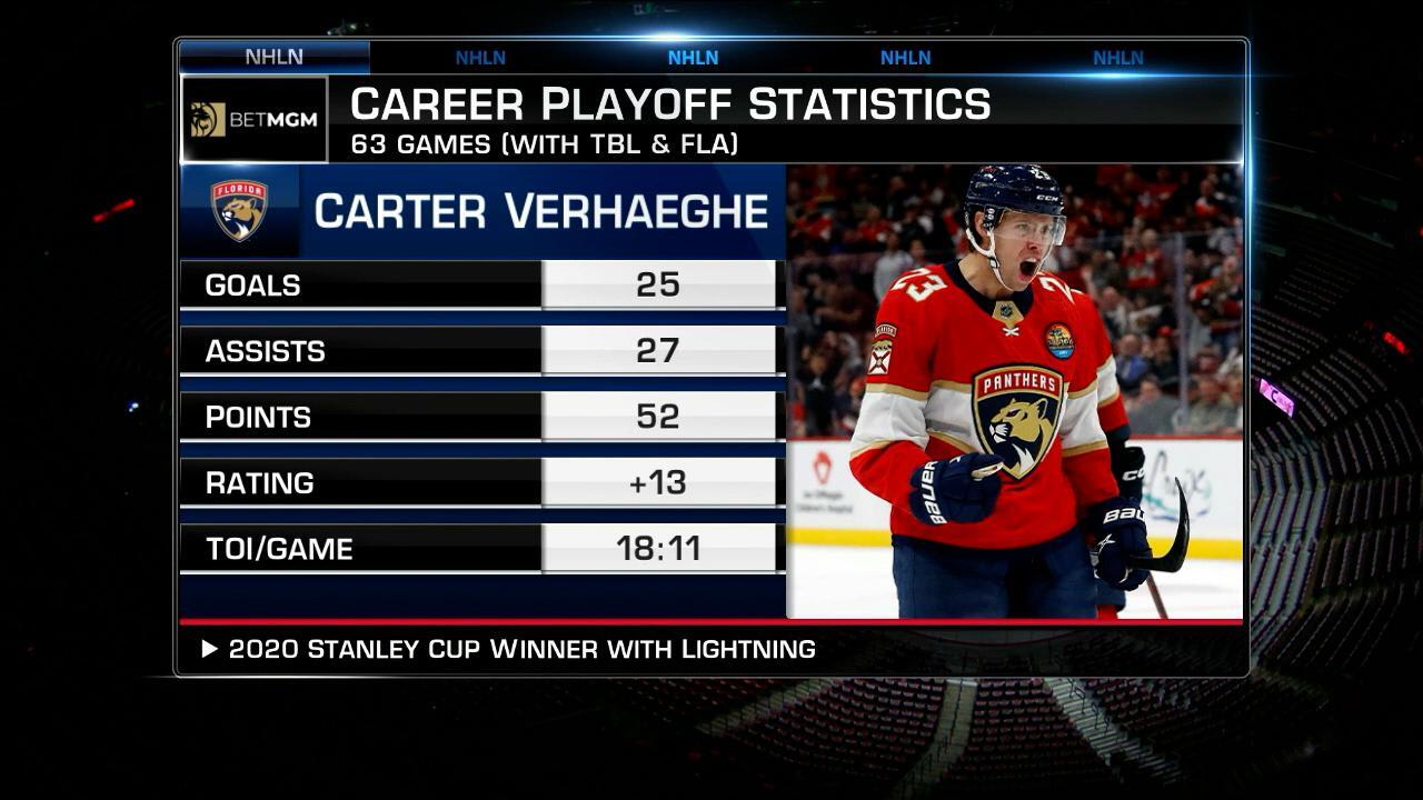 BetMGM: Checking Lines | NHL.com