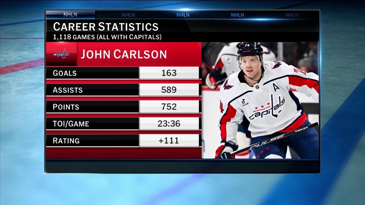 NHL Tonight: First Shift talks Carlson, Senators | NHL.com