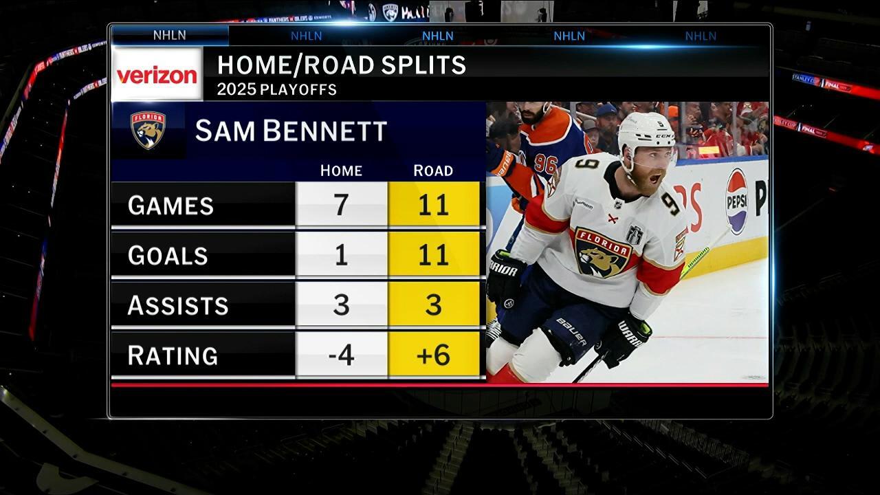 Sam Bennett leads the way for the Panthers in Game One | NHL.com