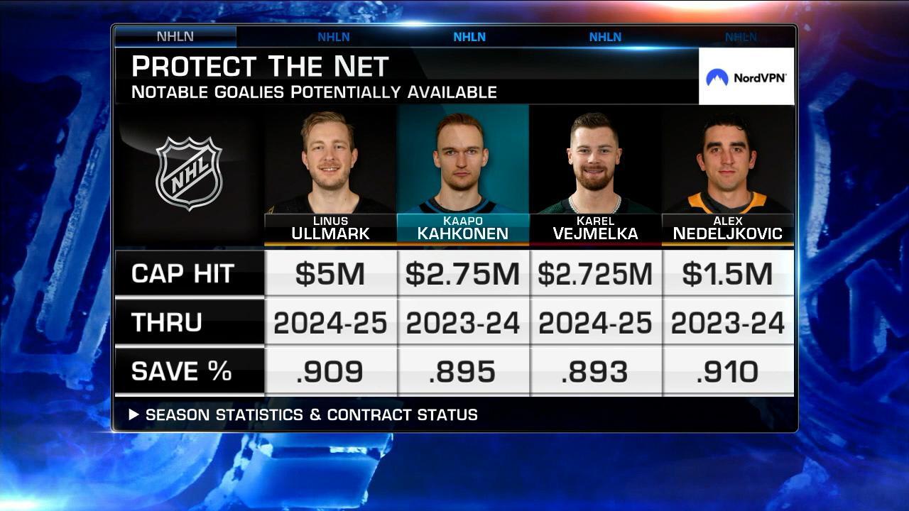 NordVPN: Protect the Net | NHL.com