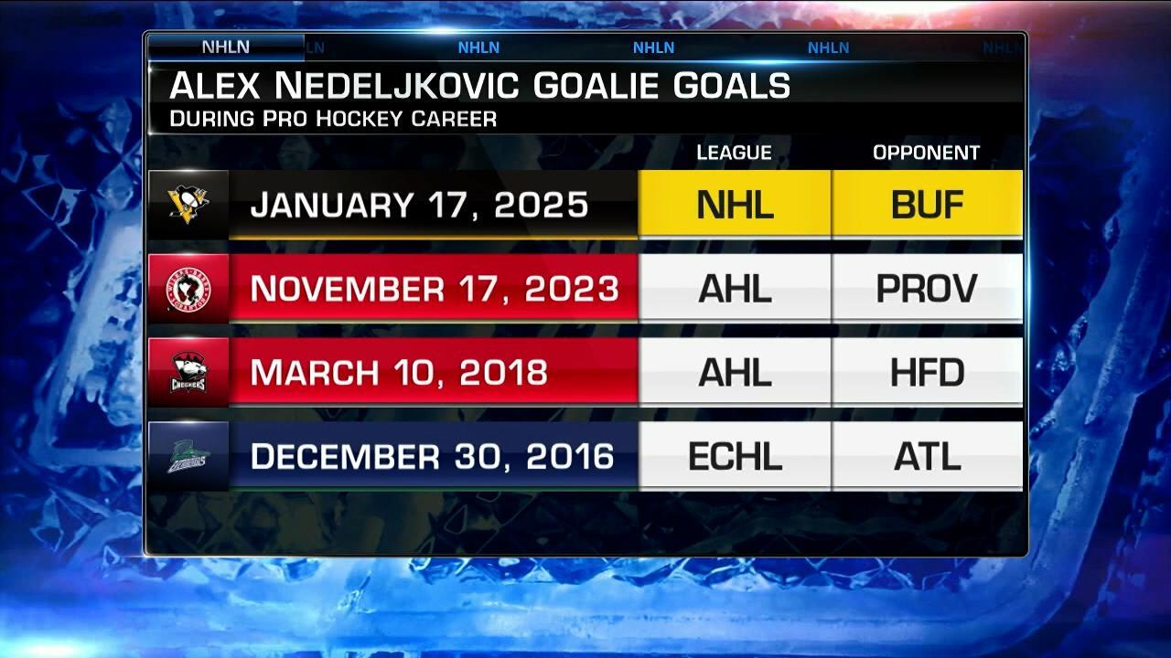 NHL Now: No Pucks Given | NHL.com