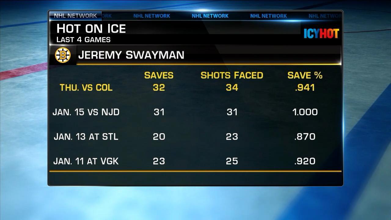 Icy Hot: Hot on Ice | NHL.com