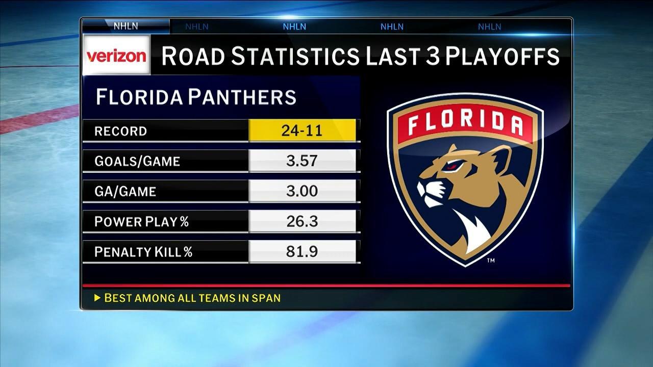 Panthers continue winning ways on the road | NHL.com