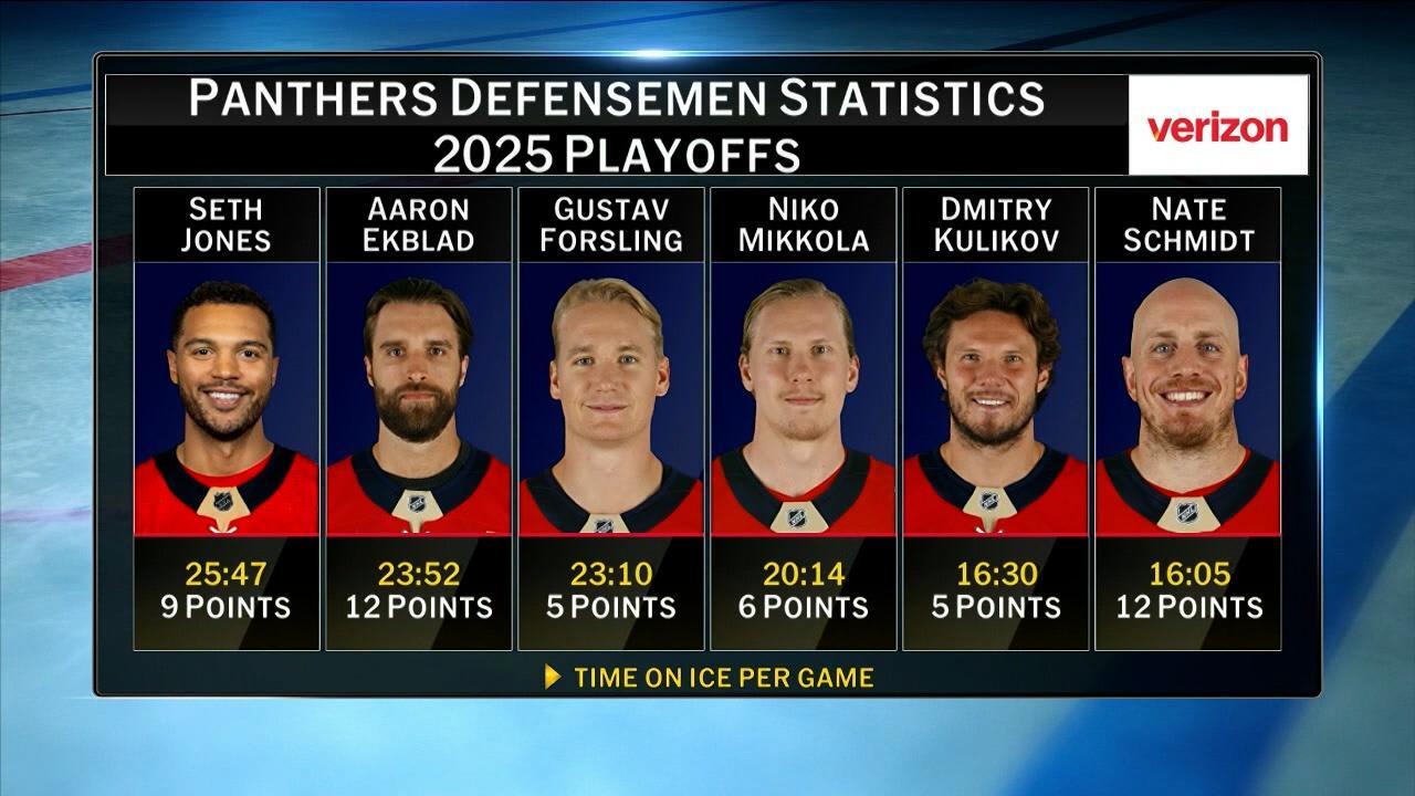 NHL Tonight: Florida Panthers' Performance | NHL.com