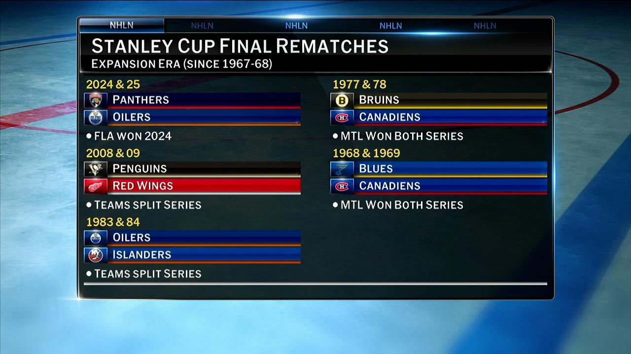 Panthers vs. Oilers Stanley Cup Final Rematch | NHL.com