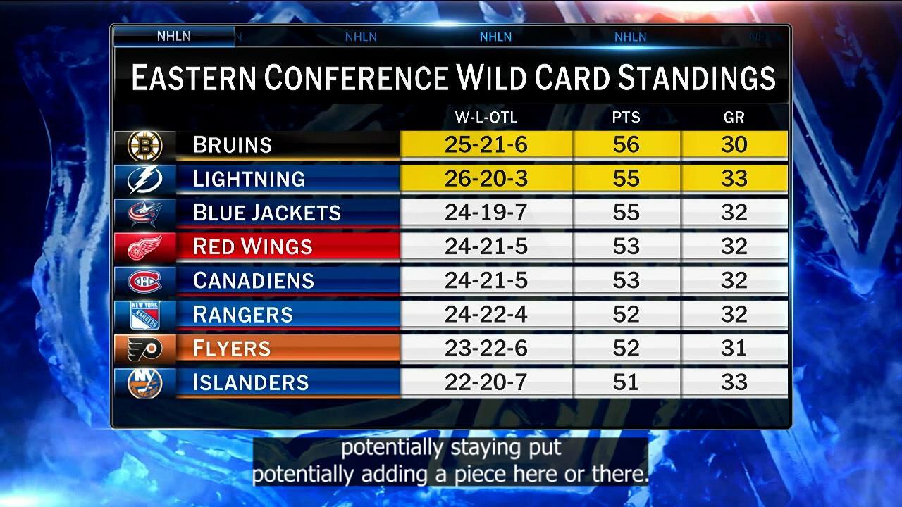 No Pucks Given | NHL.com