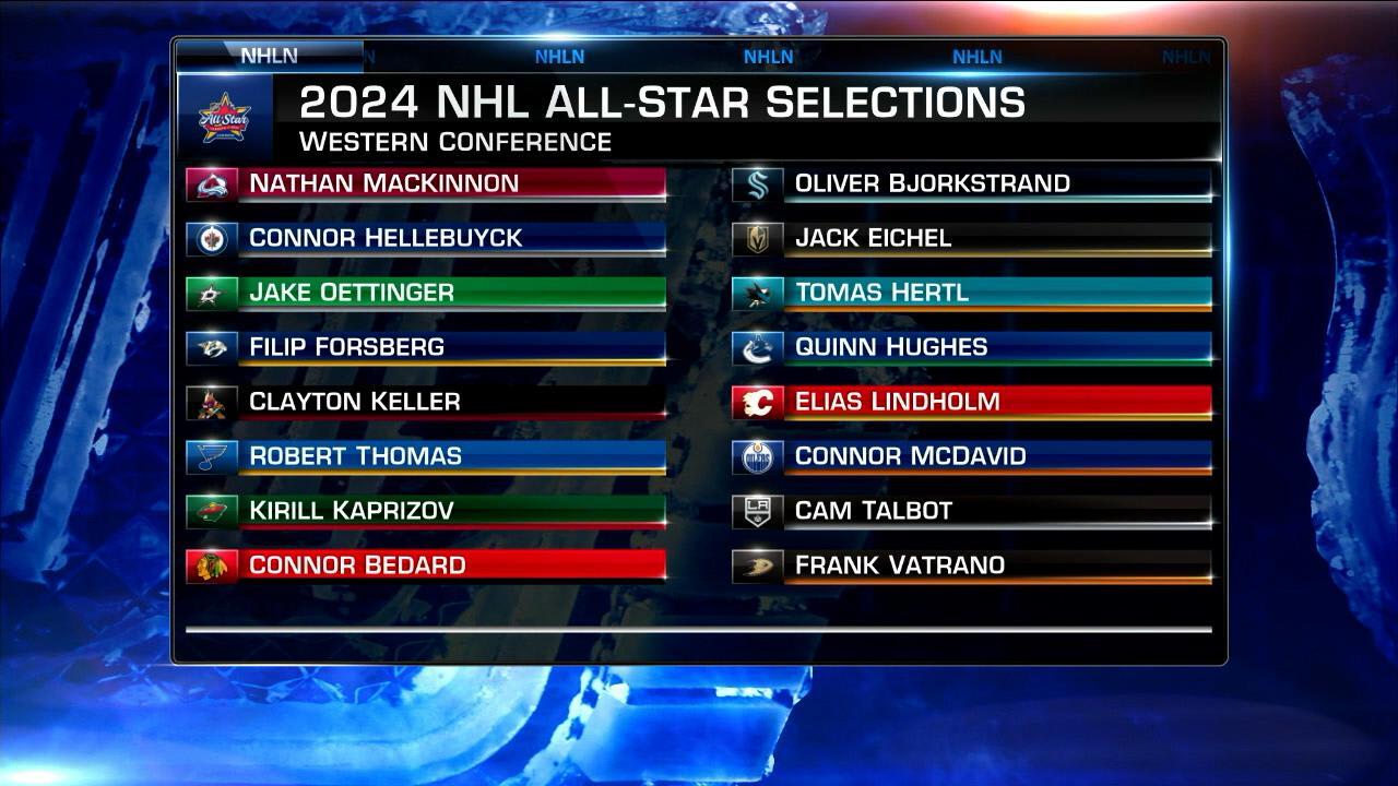 NHL Now: Western All-Stars | NHL.com