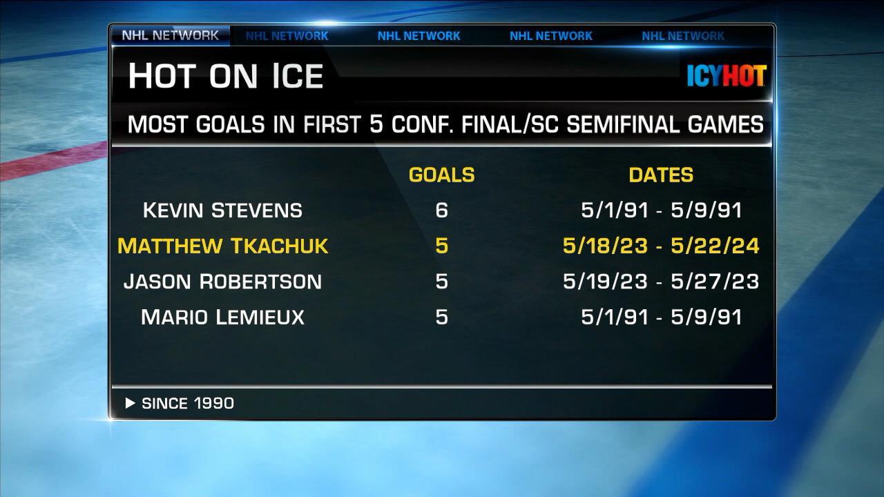 Icy Hot: Hot on Ice | NHL.com