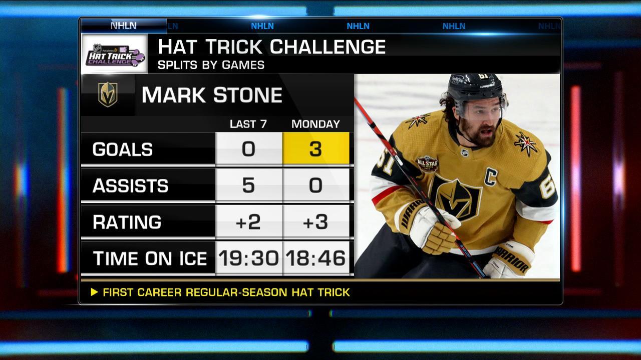 Hat Trick Challenge: Mark Stone | NHL.com