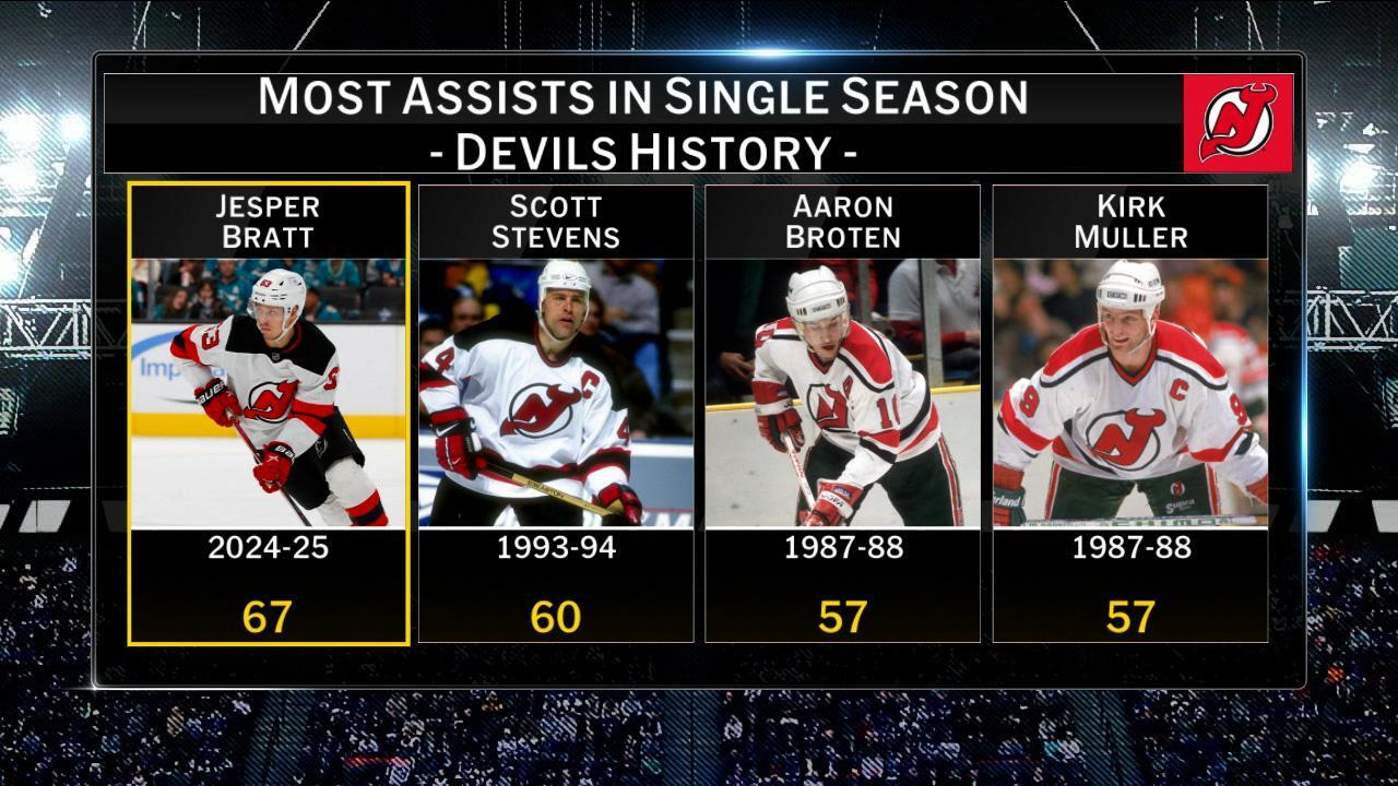 Top 50 Right Now: Jesper Bratt | NHL.com