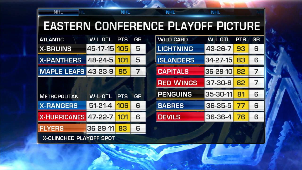 NHL Now: Lead with our Best | NHL.com